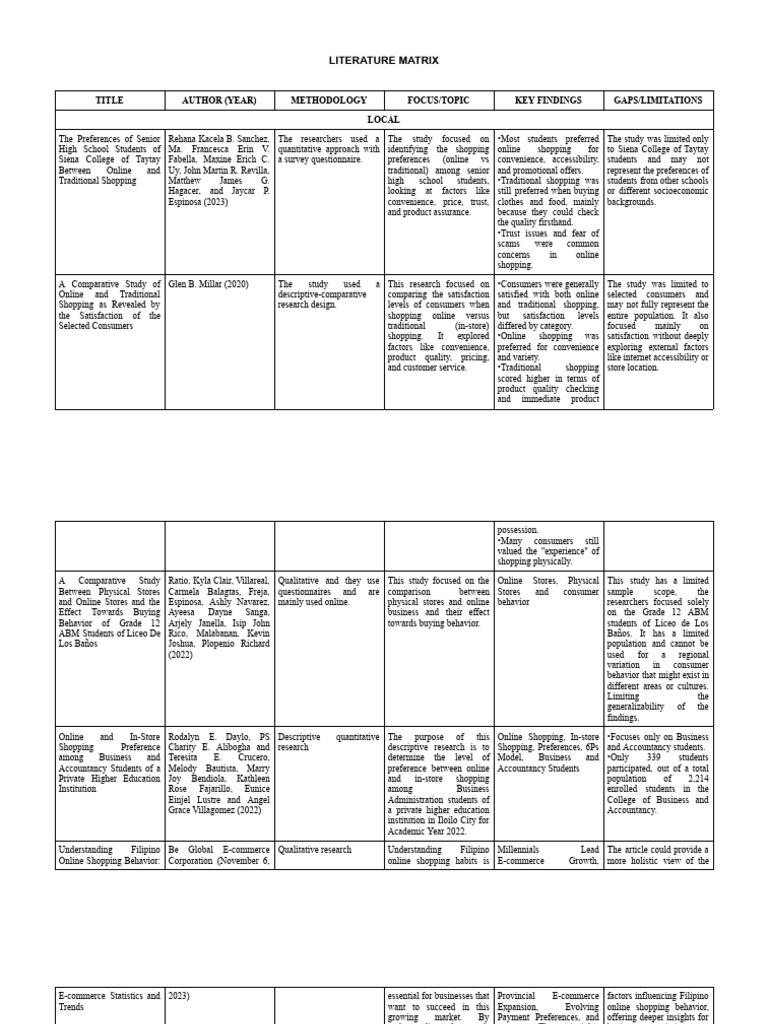 GROUP 3 The Scholars Literature Matrix | PDF | Online Shopping | Behavior