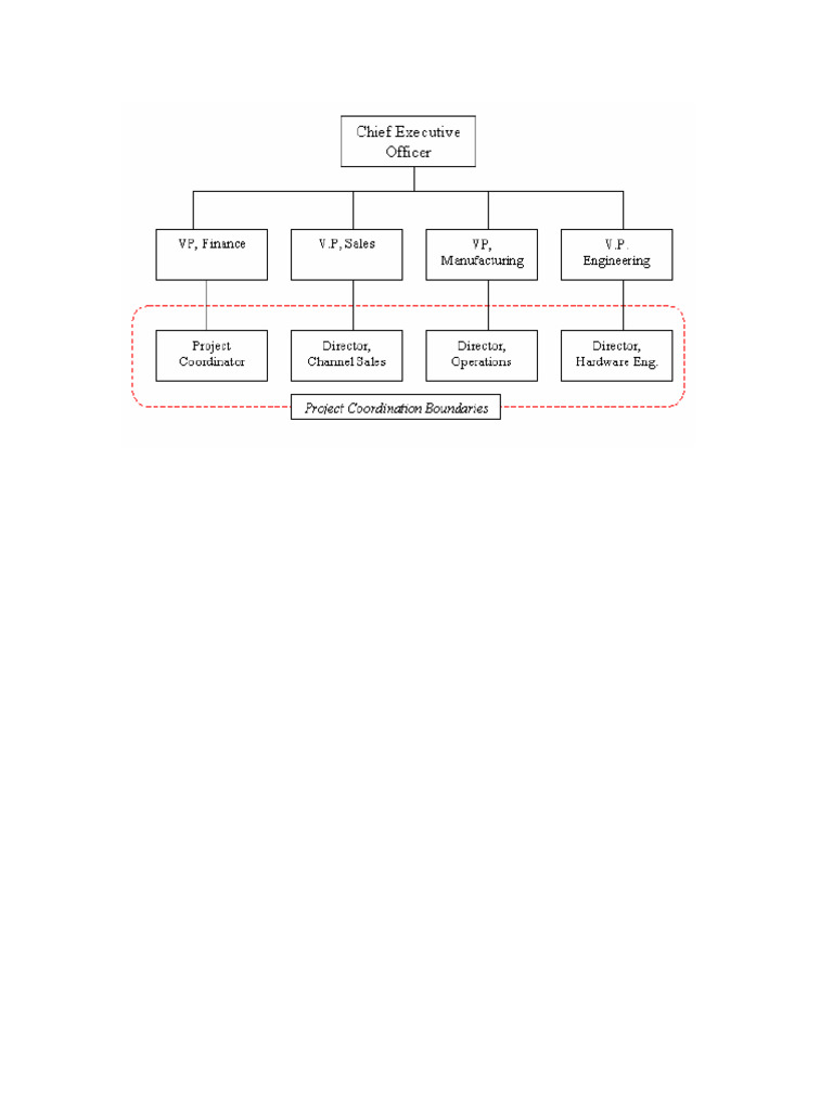PMP Q&A Troytec 1000 Questions 177 | PDF