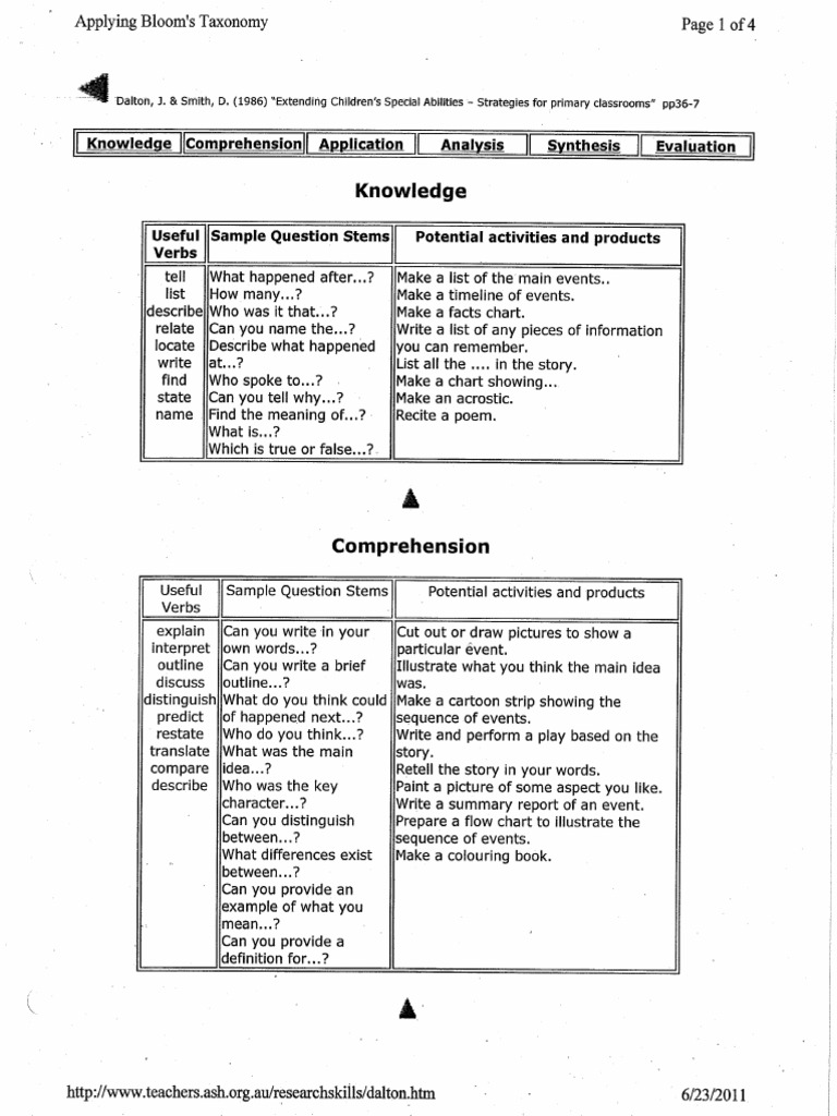 Applying Bloom's Taxonomy | PDF