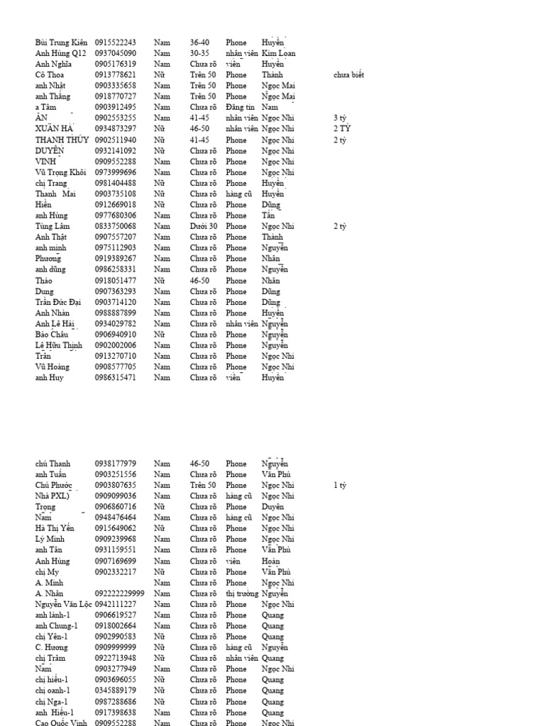 Data Vip Đã Nén Trang 2 | PDF