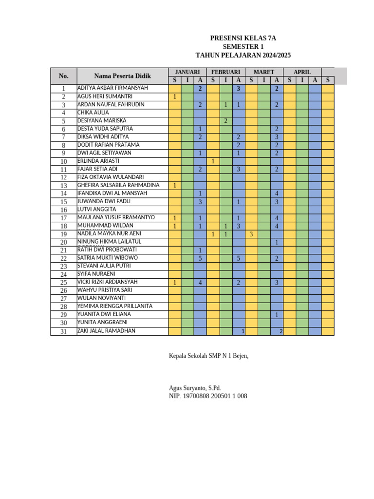 Presensi Kelas 7a Semester 1 | PDF