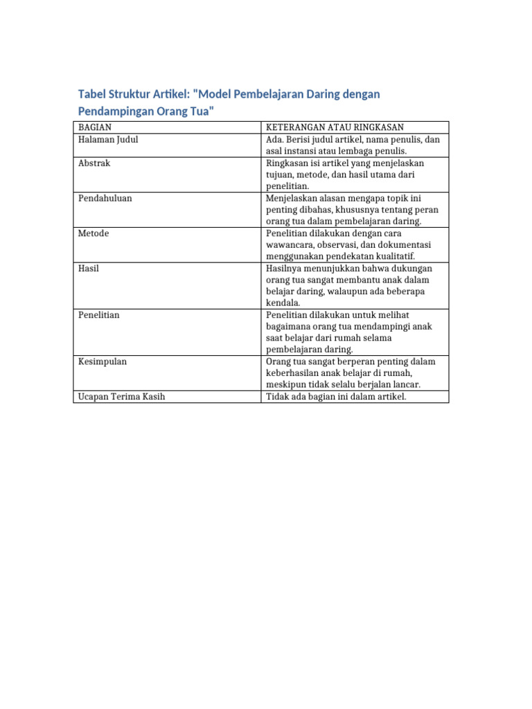 Tabel Struktur Artikel Pembelajaran Daring | PDF