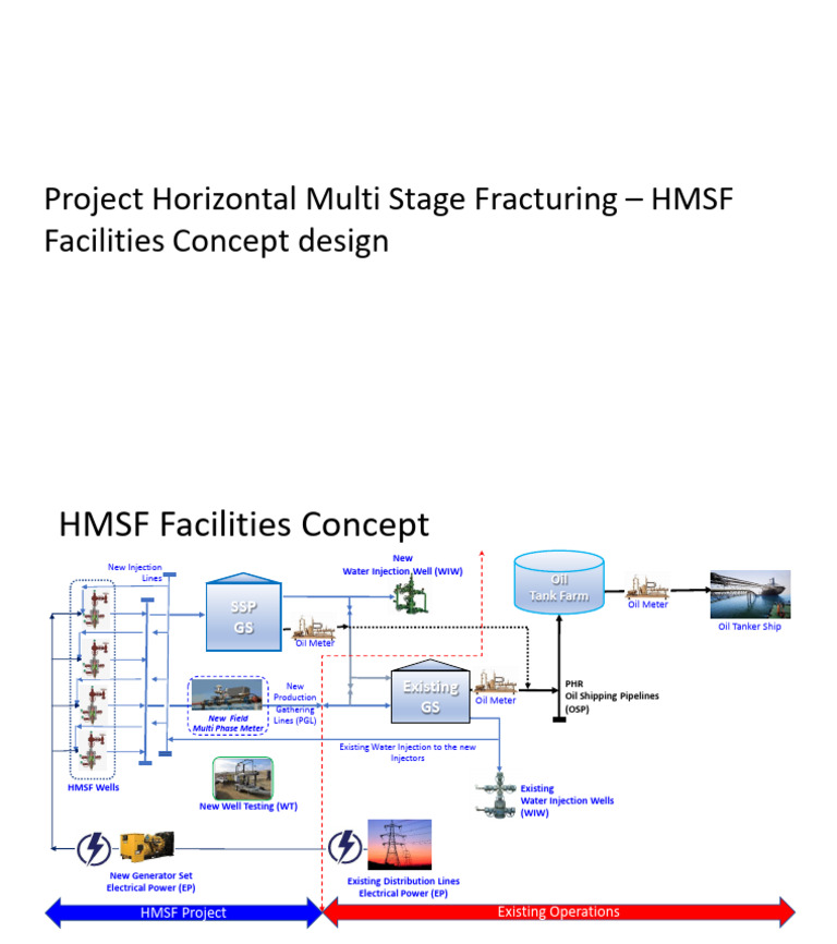 Facilities Design for Hydraulic Multi Stage Fracturing field development | PDF | Hydrocarbons ...
