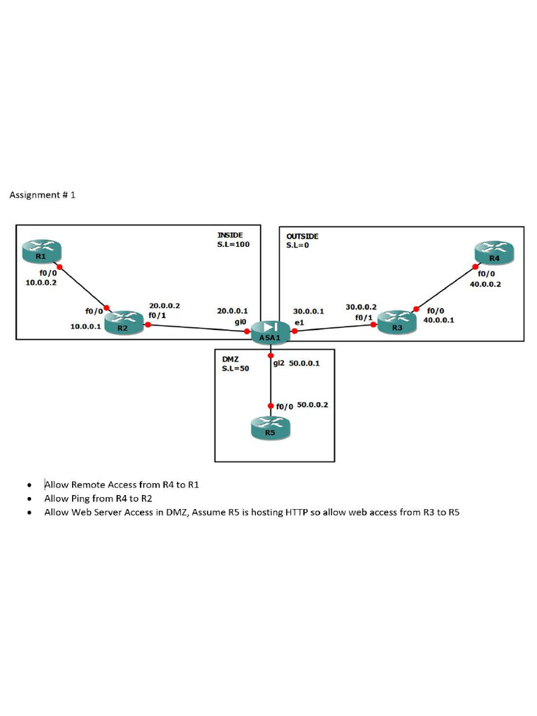 Arsalan Assignment | PDF