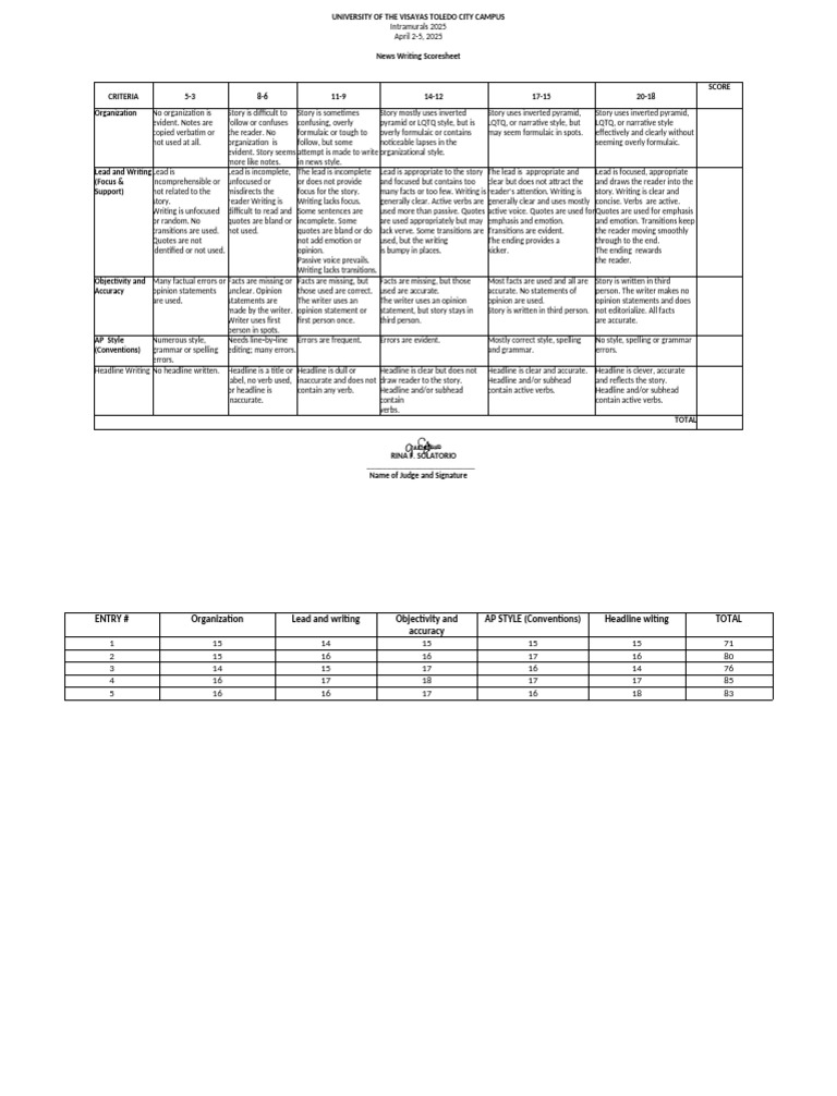 News Writing Scoresheet for Intramurals 2025 | PDF | Language Mechanics ...