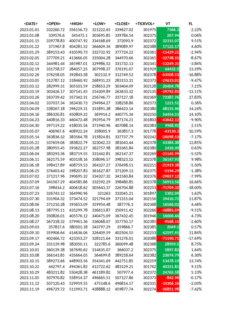 Volatility 75 Index Weekly 2023 | PDF
