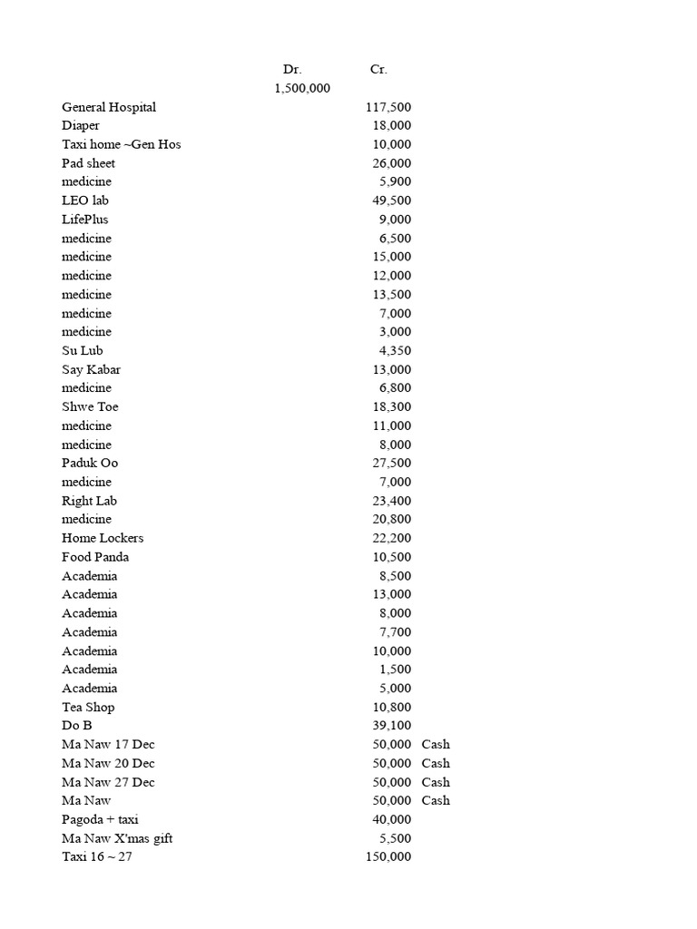 Aunty Htwe Cash | PDF