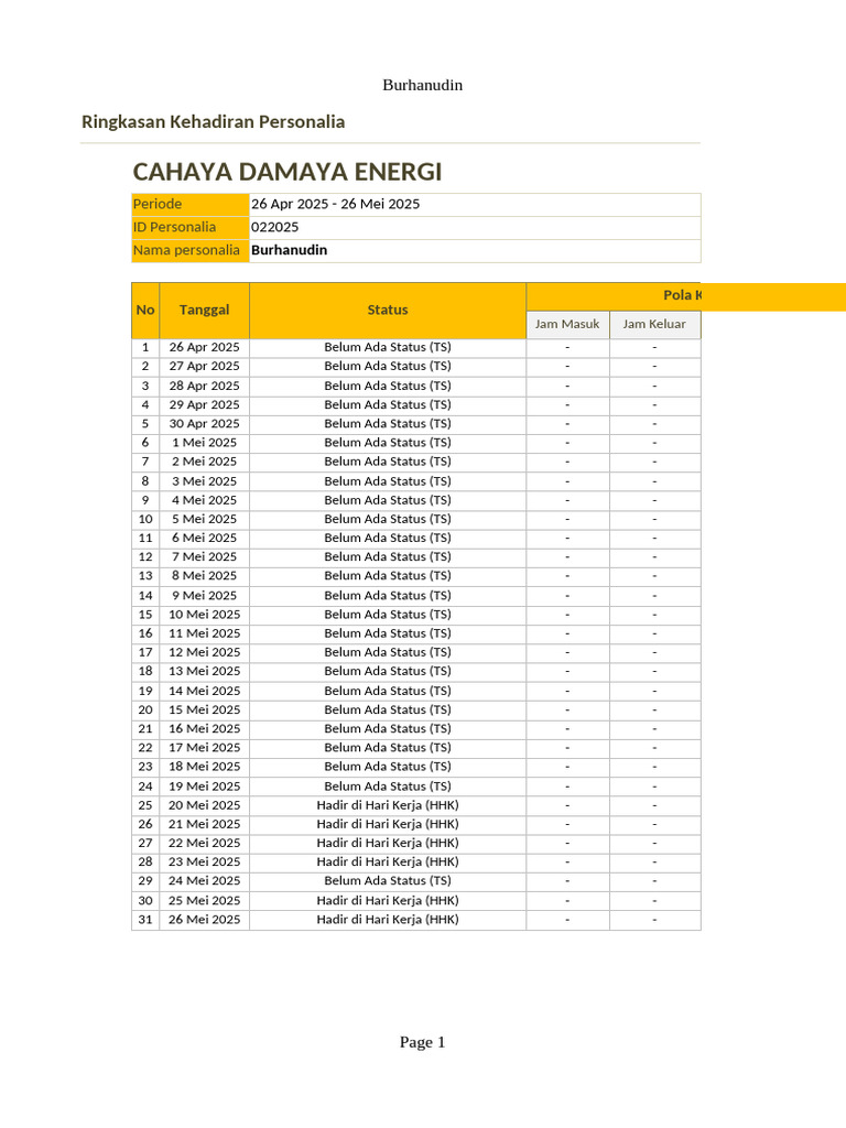 Contoh Rekap Kehadiran Karyawan | PDF