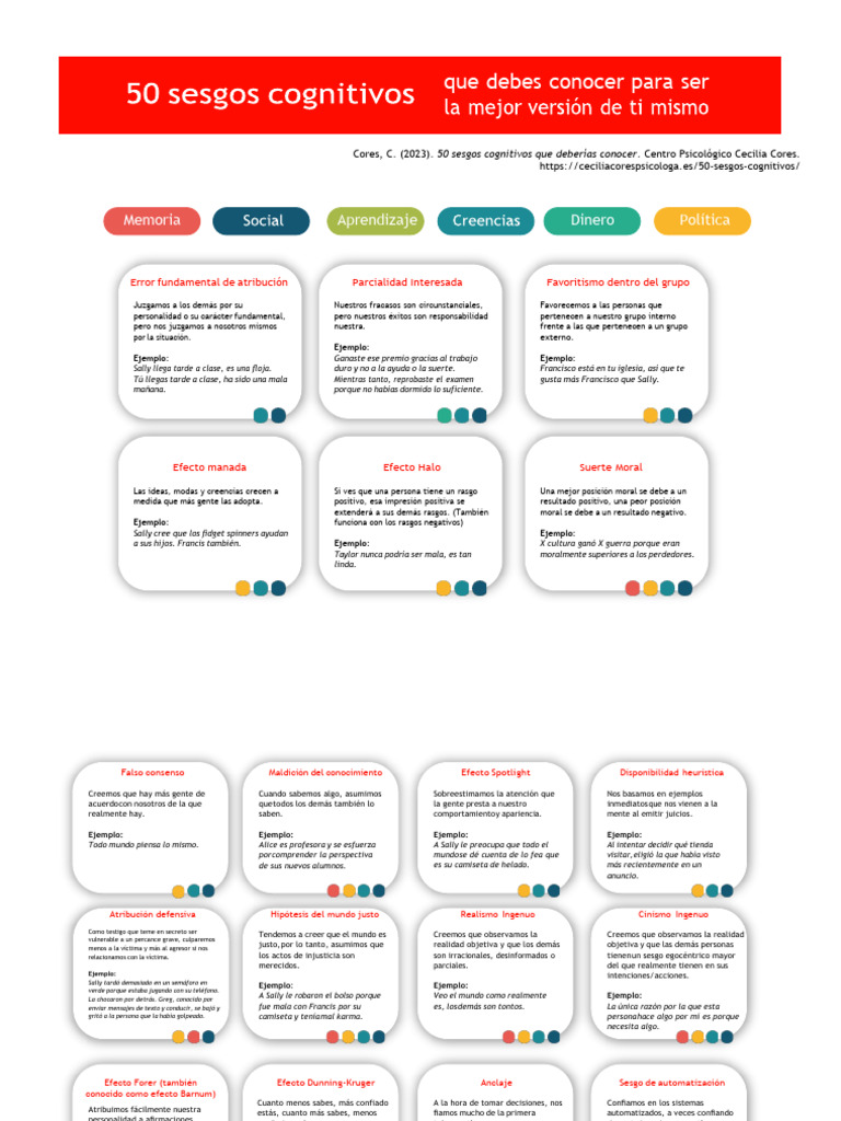 50 Sesgos Cognitivos | PDF | Parcialidad | Información