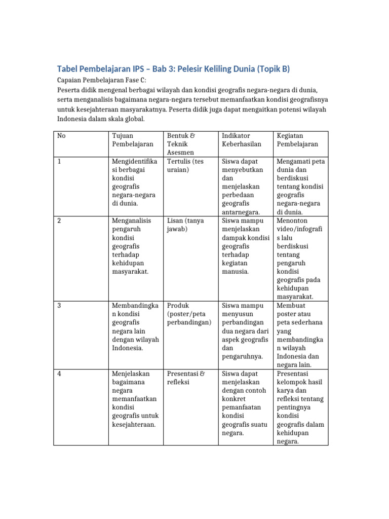 Tabel Pembelajaran IPS Bab3 Nazwa | PDF