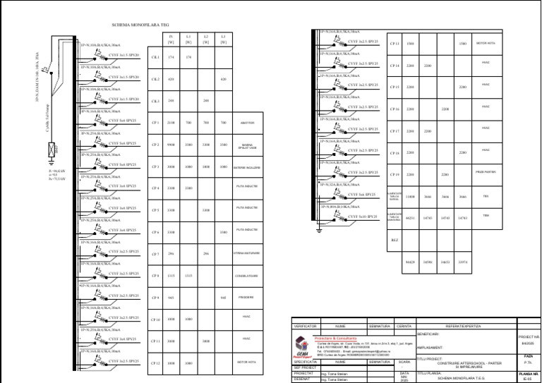 Monofilara Teg | PDF