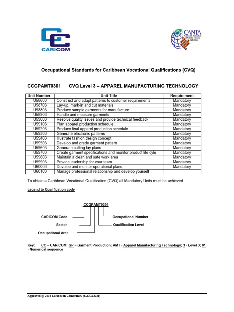 Apparel Manufacturing Technology Level 3 | PDF | Sewing | Textiles