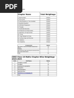 CBSE Class 10 Maths Chapter Weightage | PDF