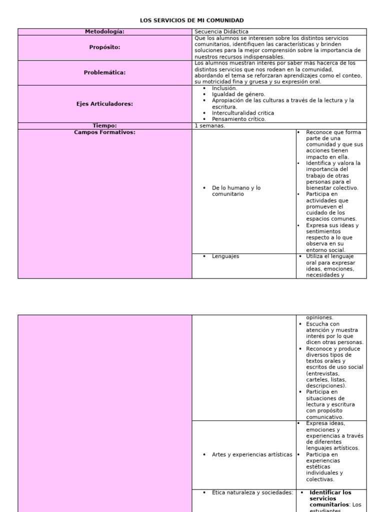 Los Servicios de Mi Comunidad | PDF | Comunidad
