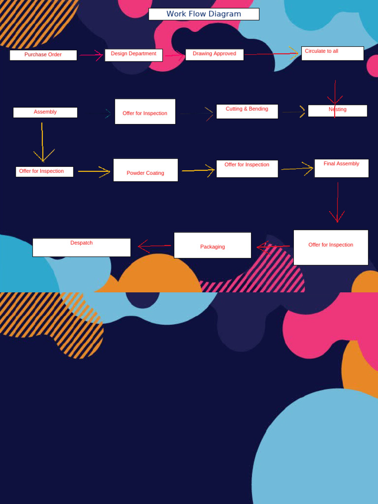 Purchase Order Workflow Diagram | PDF