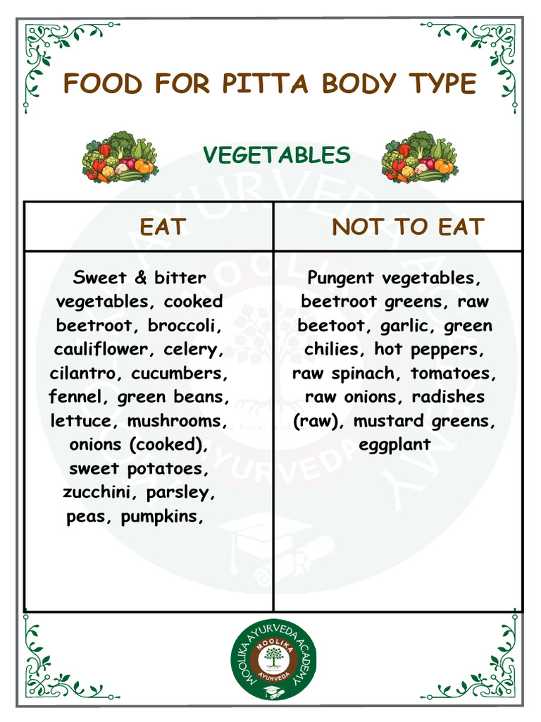 Prakruti | PDF | Foods | Fruit