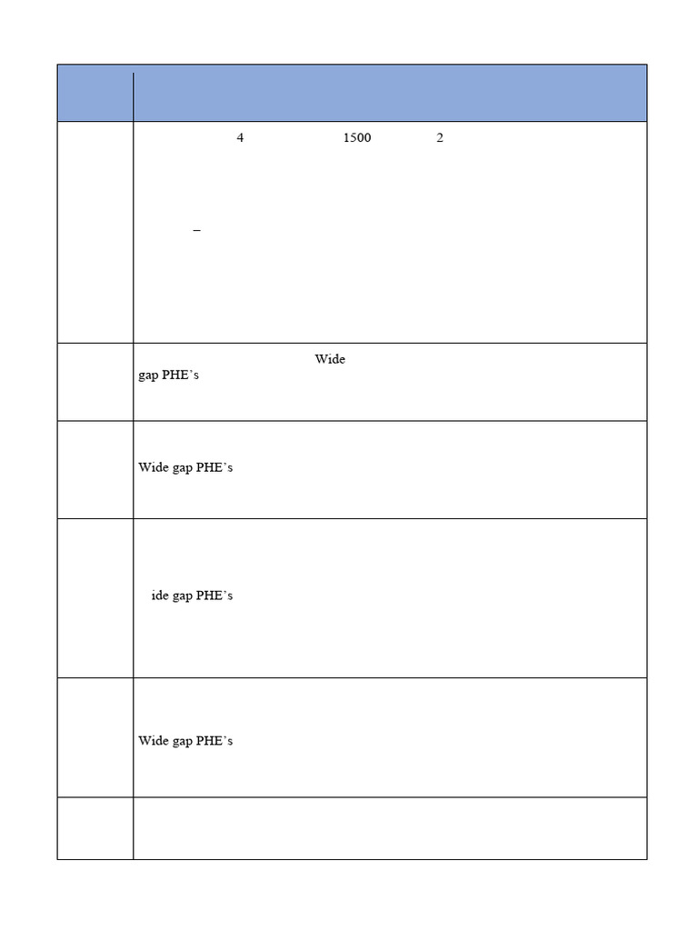List Exhaustive List of Plant and Machinery | PDF | Clothes Dryer | Boiler