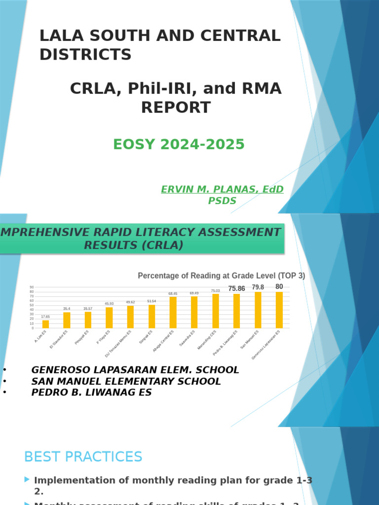 For The PresentationSY 24-25 Lala South and Central EOSY Reading and RMA Report | PDF | Phonics ...