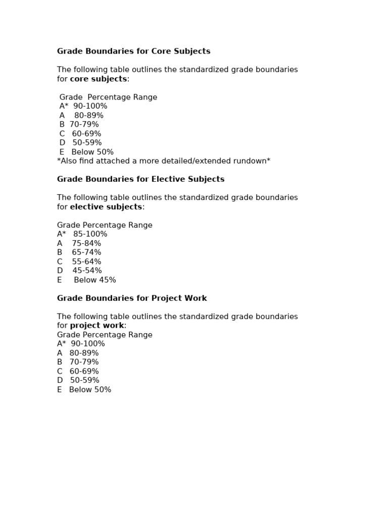 Grade Boundary | PDF