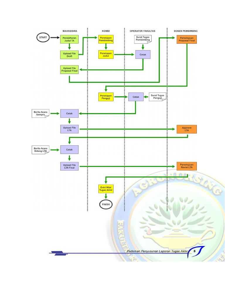 Berkas Sidang LTA 2425 Indah Arum Fikss | PDF