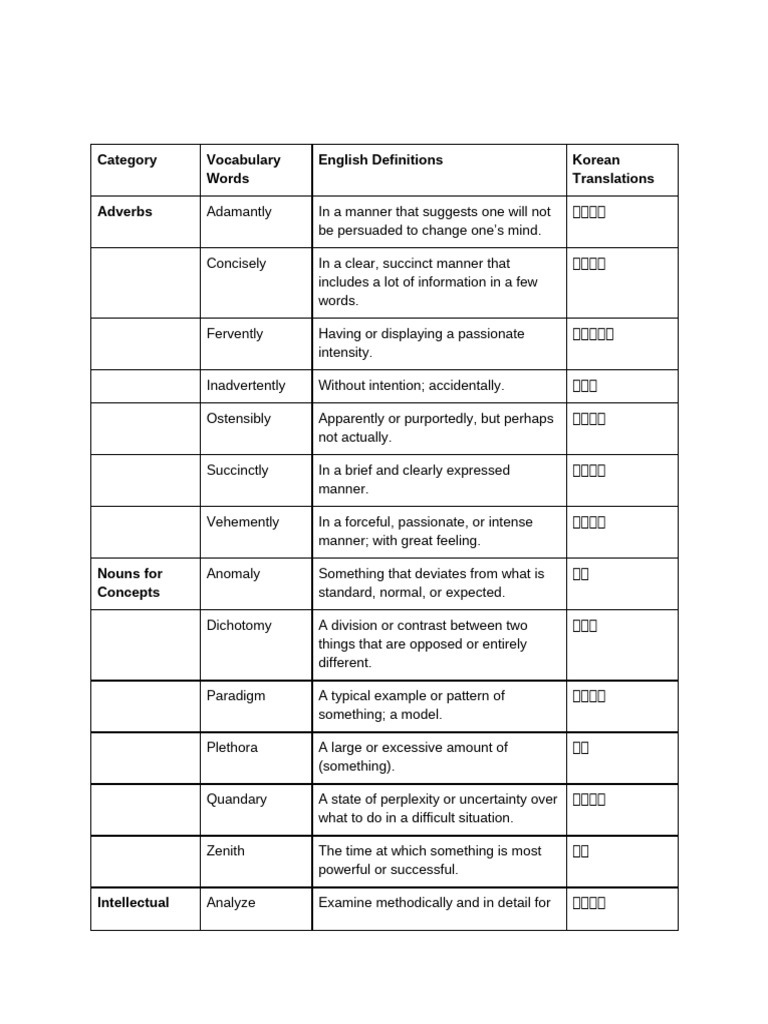TOEFL Vocabulary | PDF | Information | Cognition
