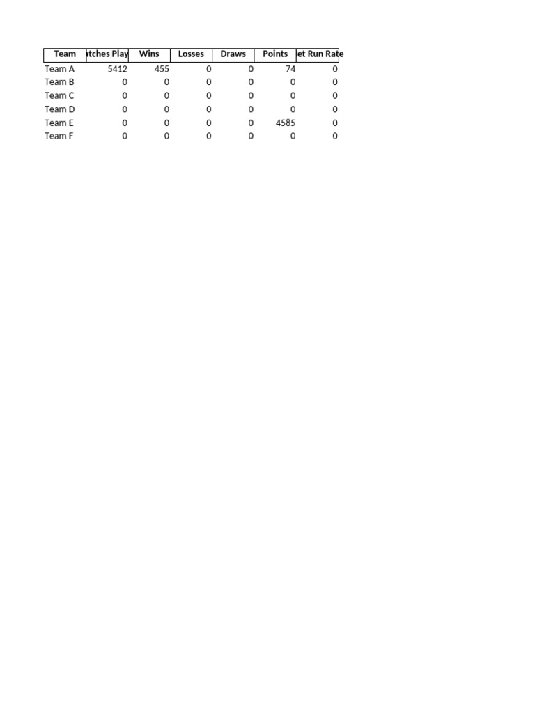 Updated Point Table | PDF