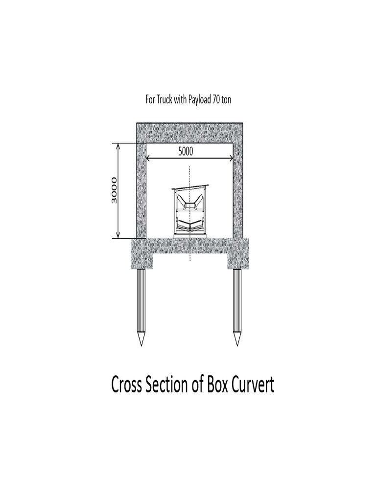 Cross Section Box Culvert | PDF