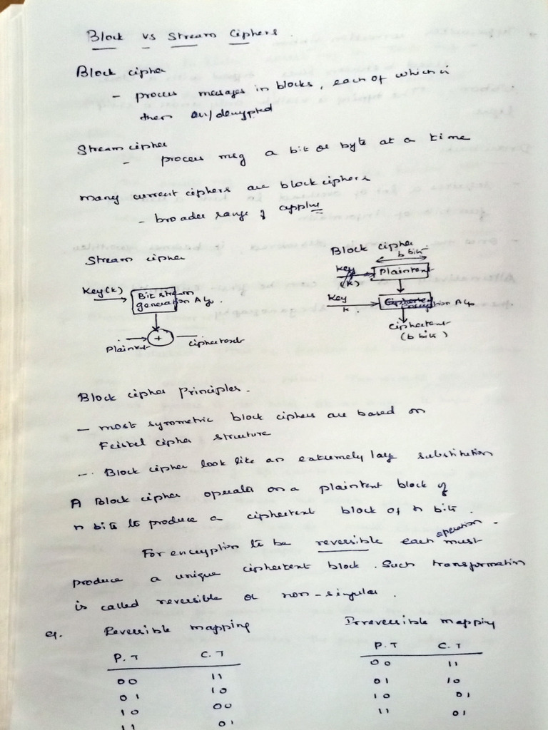 Structure du Chiffrement DES Simplifié | PDF