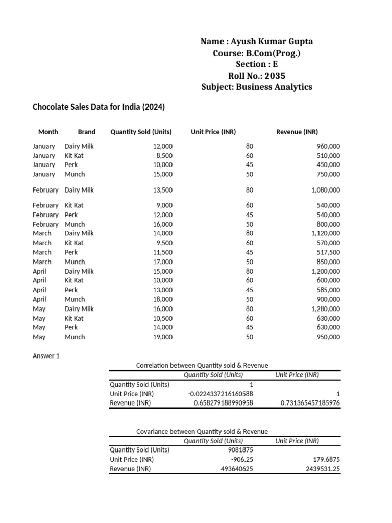 Ayush Gupta.2035 (BA Assignment) | PDF | Skewness | Mean