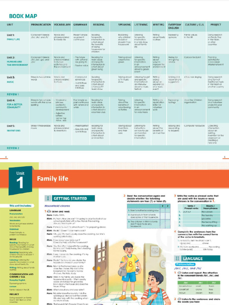 Global Success Unit 1 | PDF