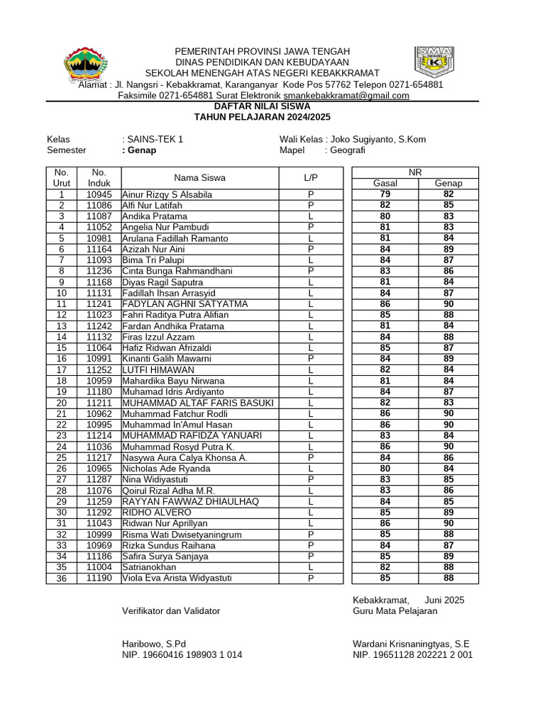 Daftar Nilai Semester Genap - 2024-2025 - Kl. Xi | PDF