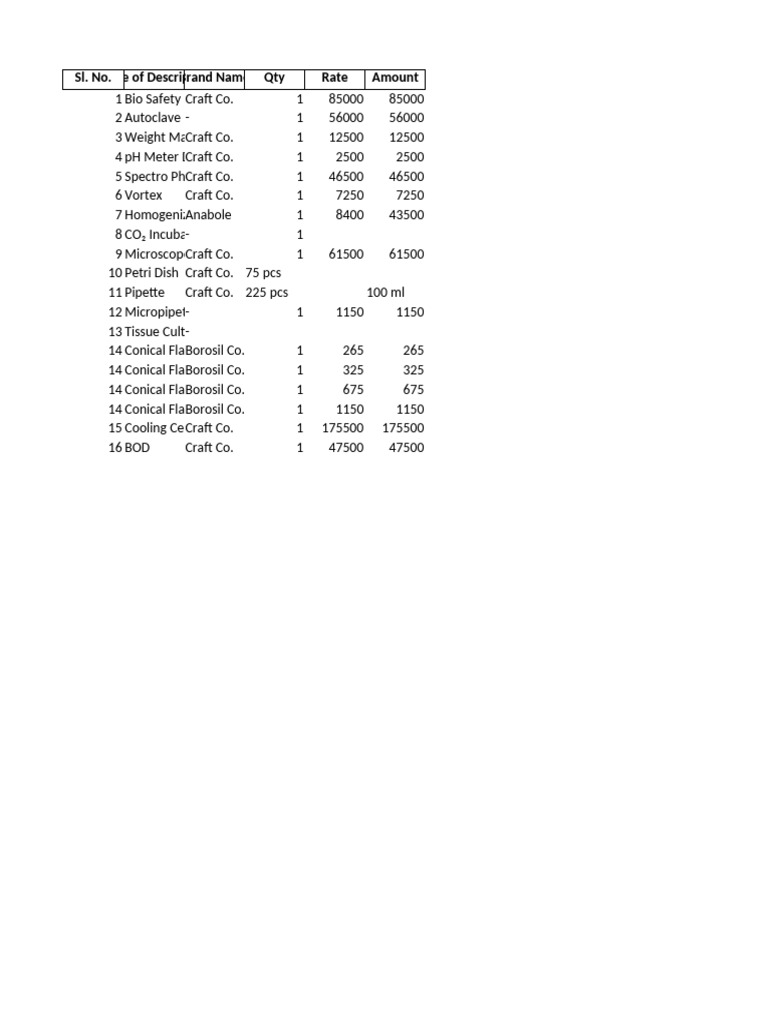 Lab Equipment List | PDF