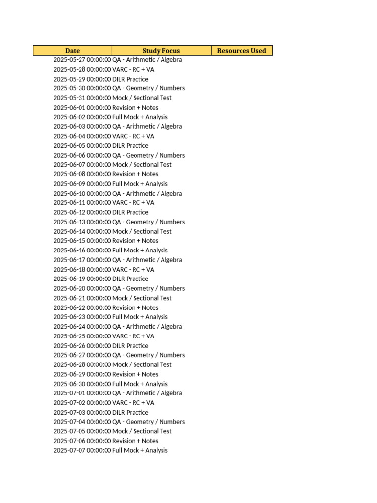 Unified CAT Study Tracker | PDF | Geometry | Algebra