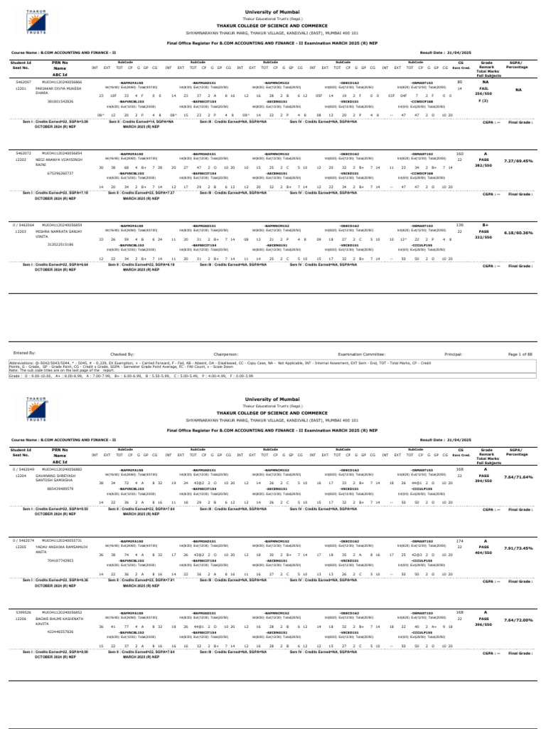 Fybaf Sem II Regular March 2025 | PDF | Educational Stages | Student Assessment And Evaluation