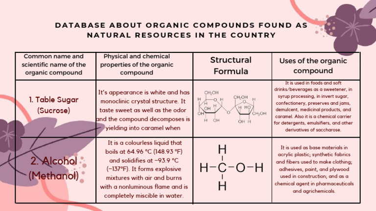 Organic Compounds Database Overview | PDF