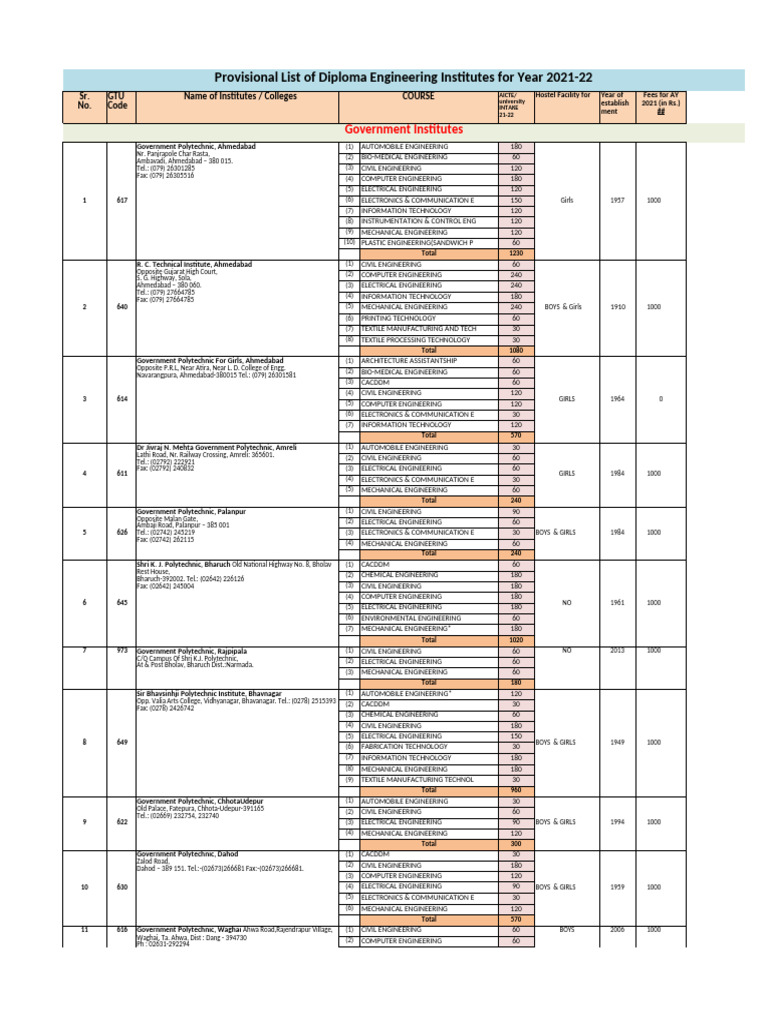 Diploma Engineering Institutes List 2021 | PDF | Engineering | Computing