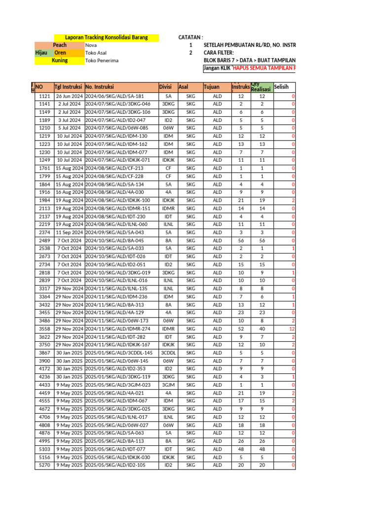 MKS - Laporan Tracking Konsol Barang IAM | PDF