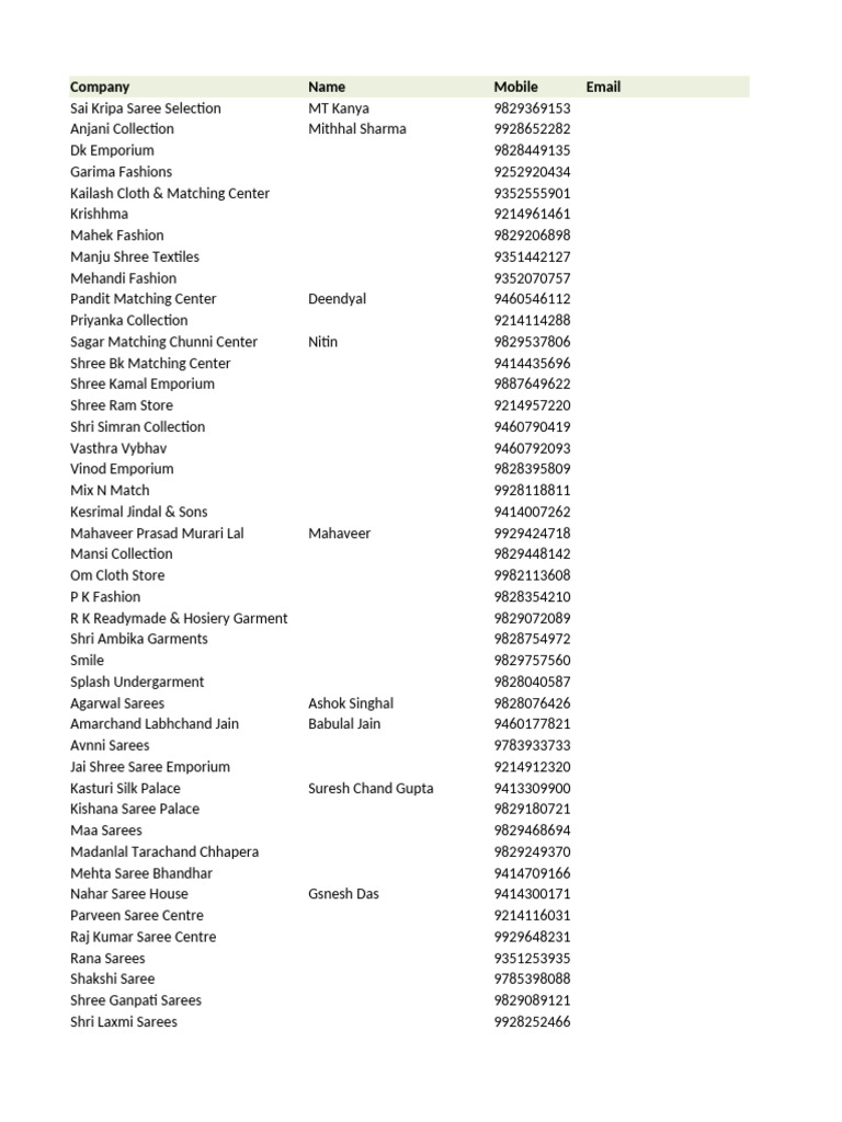 Delhi Clothing Store Contacts List | PDF
