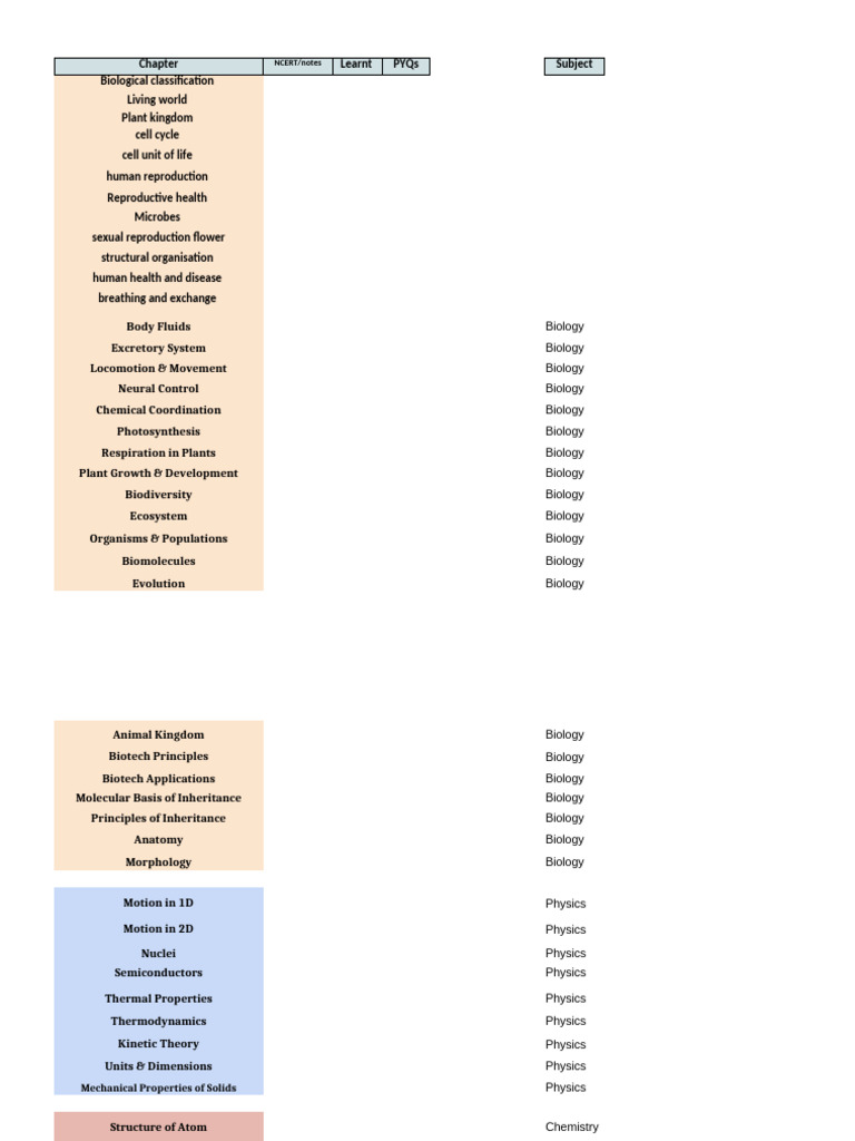 NEET Tracker Khushi | PDF