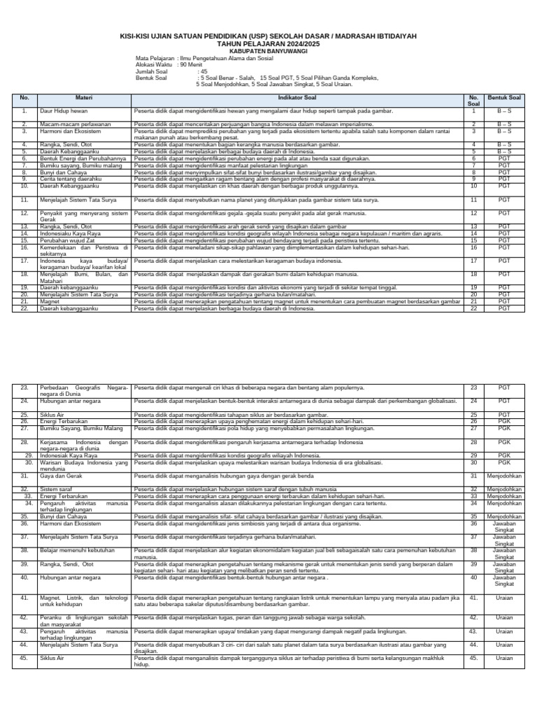 KISI-KISI USP IPAS 2024-2025 | PDF