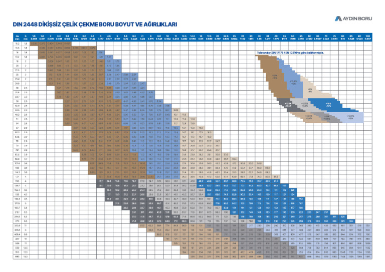 DIN 2448 Dikişsiz Çelik Çekme Borular | PDF