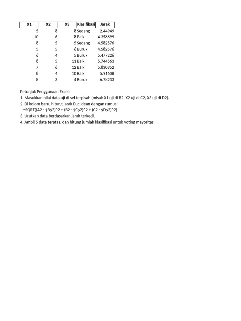 KNN Klasifikasi Kertas | PDF