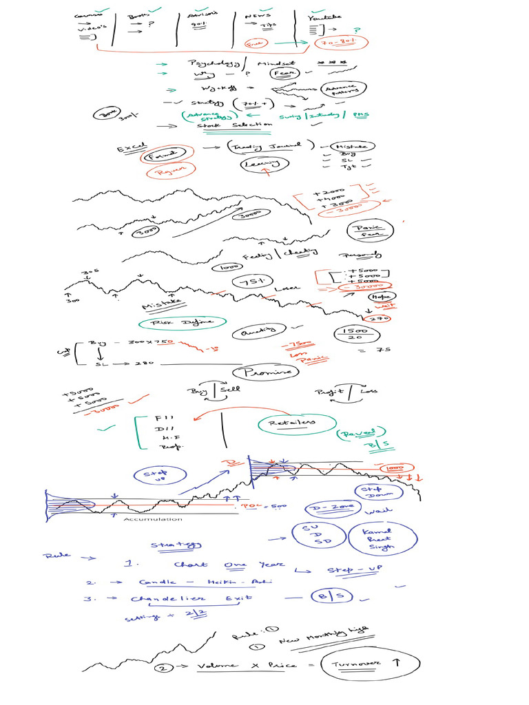 Today Notes | PDF