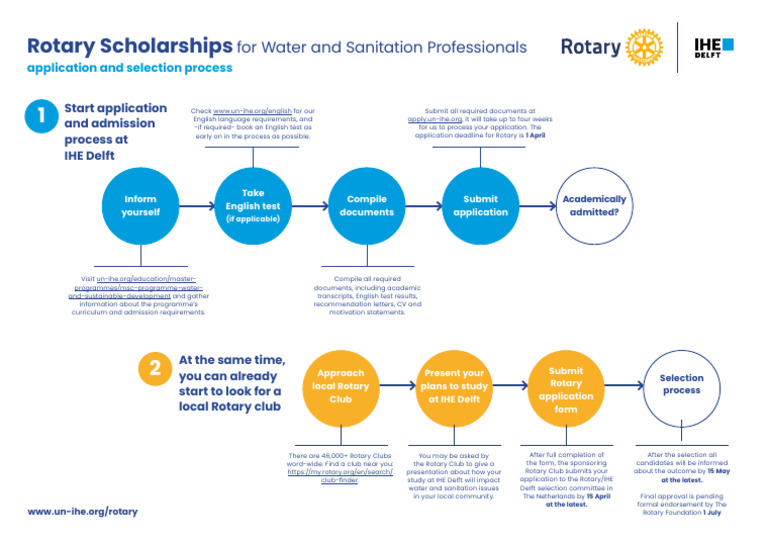 IHE Delft Rotary Flowchart Online | PDF