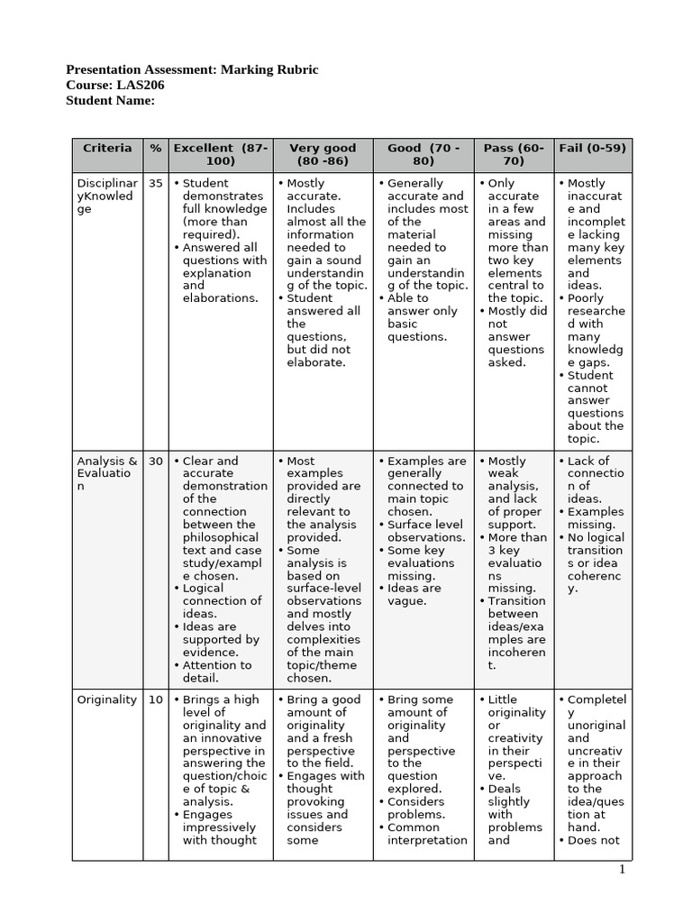 LAS206 Project &presentation Rubric | PDF | Evaluation | Cognitive Science