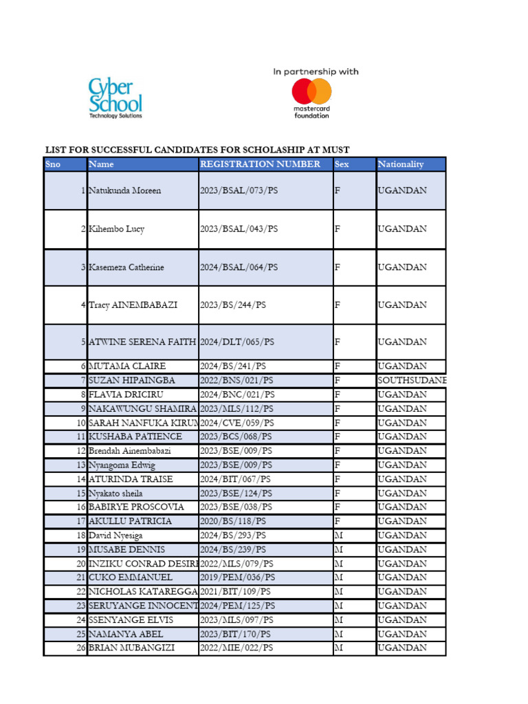 List of Successful Candidates For Scholarship at MUST | PDF
