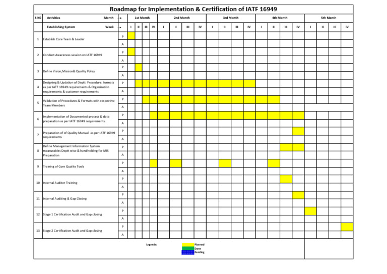 IATF 16949 Implementation Roadmap | PDF | Audit | Internal Audit