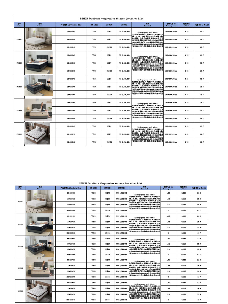 Peakin Compression Matress List | PDF