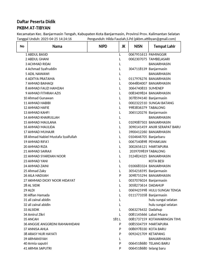 daftar_pd-PKBM AT-TIBYAN-2025-04-25 14_24_16 | PDF