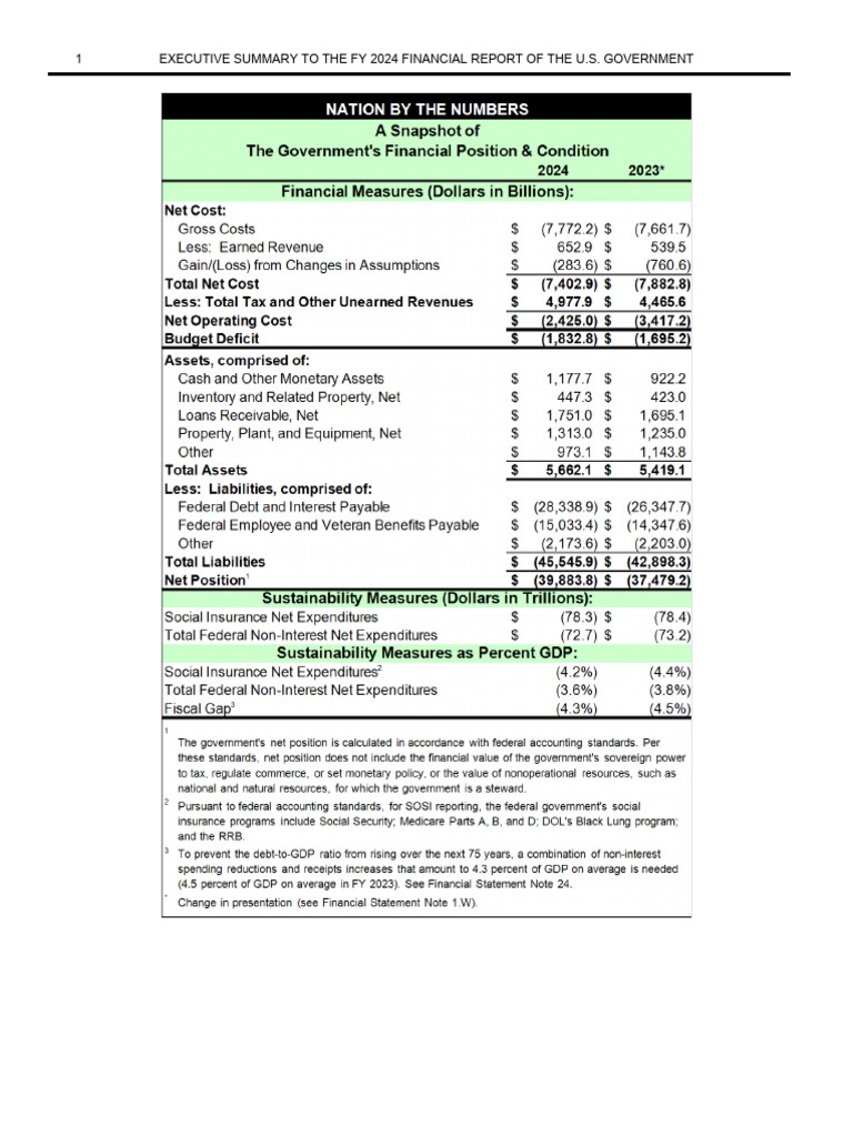 Executive-Summary-2024 EXECUTIVE SUMMARY TO THE FY 2024 FINANCIAL ...